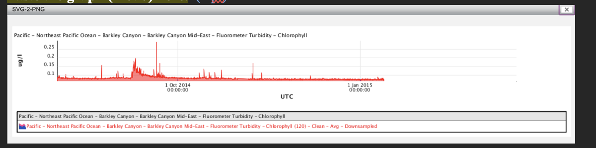 Compare this to the amount measured at Folger | Chegg.com