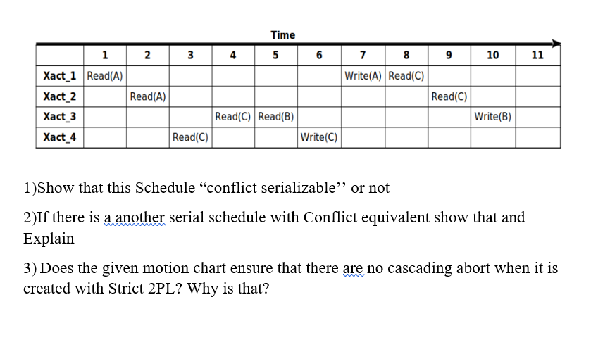 Solved 3 11 12 Xact_1 Read(A) Xact_2 Read(A) Xact_3 Xact_4 | Chegg.com