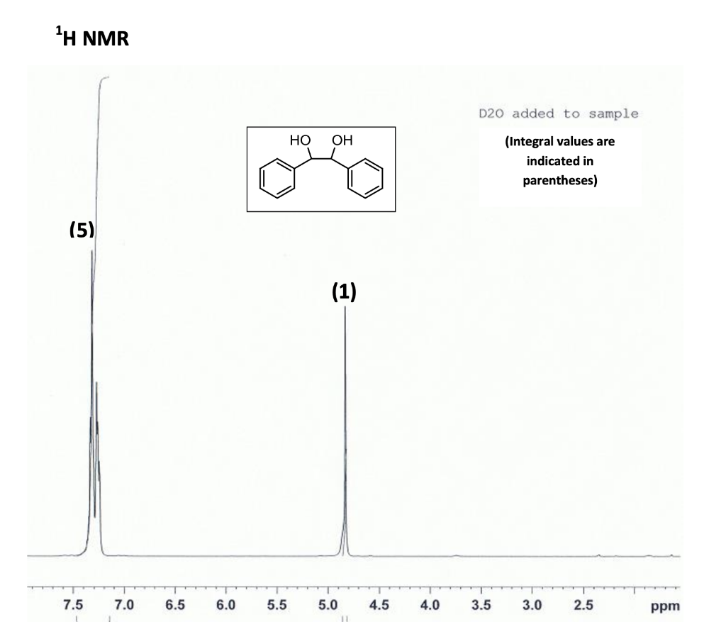 Solved GIVE A BRIEF EXPLANATION OF THE DATA AND LABEL THE | Chegg.com