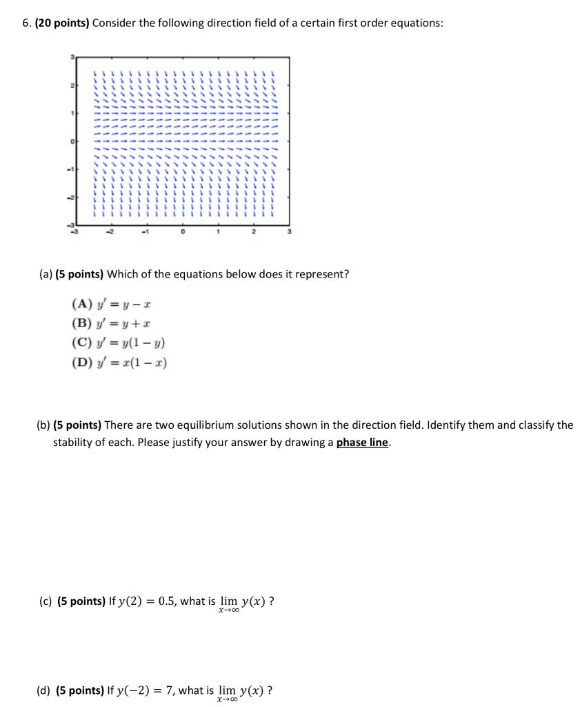 Solved 6. (20 points) Consider the following direction field | Chegg.com