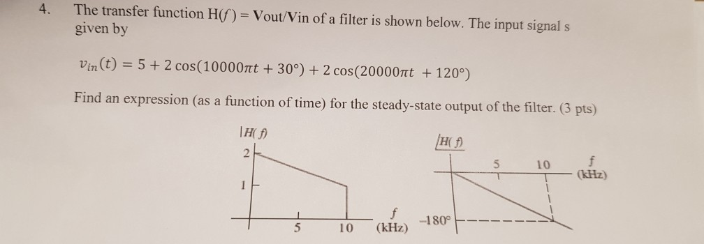 Solved The transfer function H(f) = Vout/Vin of a filter is | Chegg.com