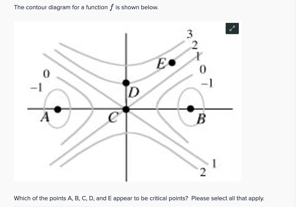 Solved The contour diagram for a function f is shown below. | Chegg.com