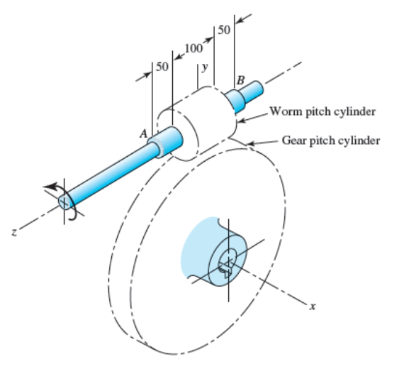In the figure, a right-hand single-tooth worm gear | Chegg.com