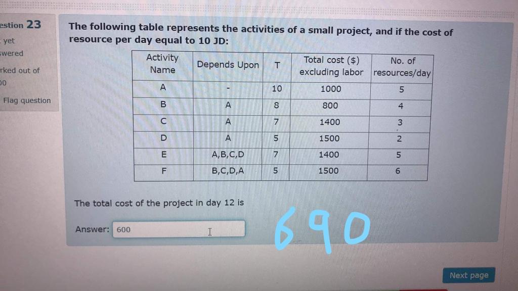 Solved estion 23 yet swered The following table represents | Chegg.com
