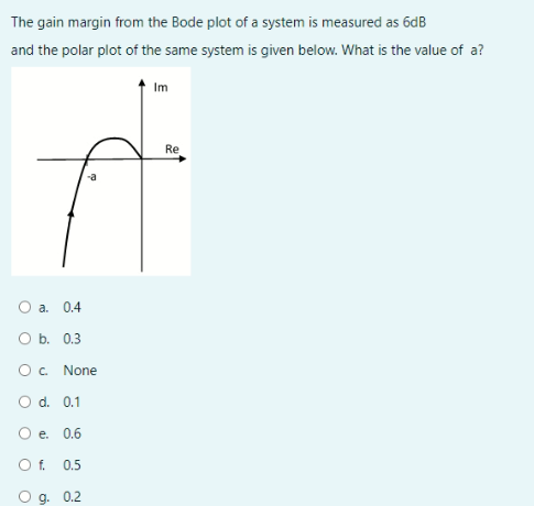 Solved The gain margin from the Bode plot of a system is | Chegg.com