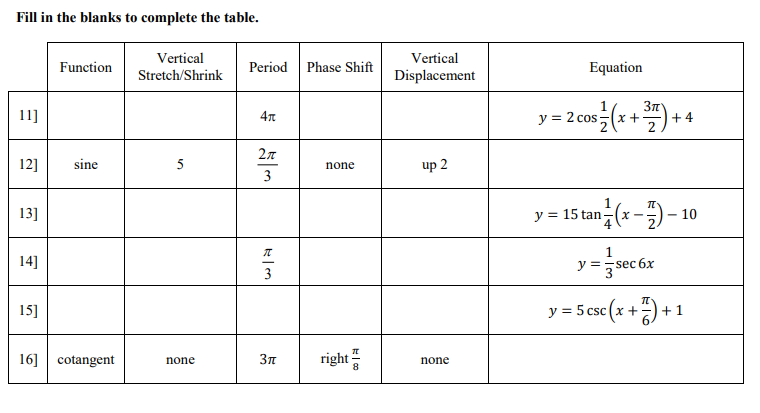 Solved Fill in the blanks to complete the table. Vertical | Chegg.com