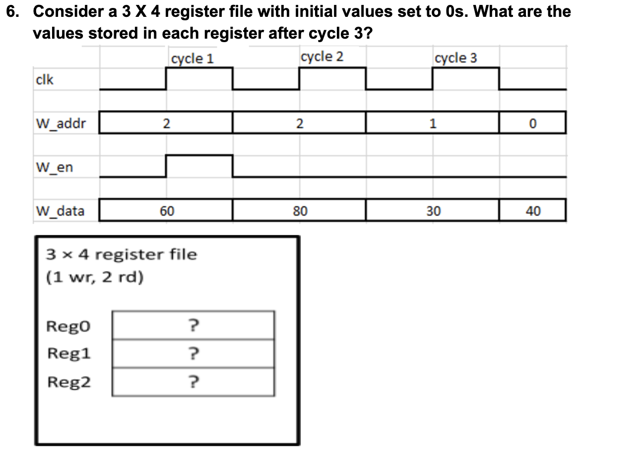 Solved Consider a 3×4 register file with initial values set | Chegg.com