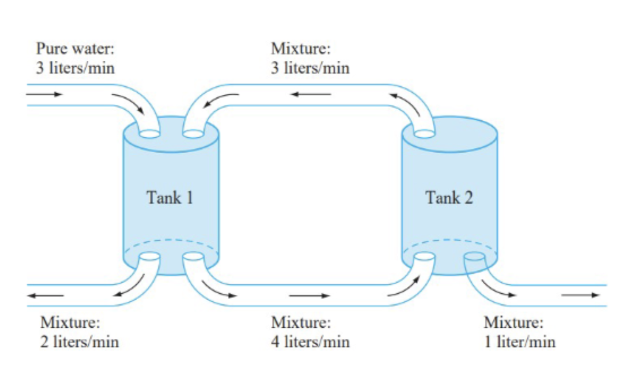 Solved Two tanks with chlorine solution are connected as | Chegg.com