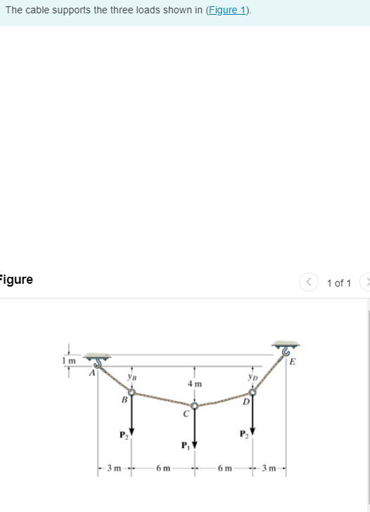 Solved The cable supports the three loads shown in Figure | Chegg.com
