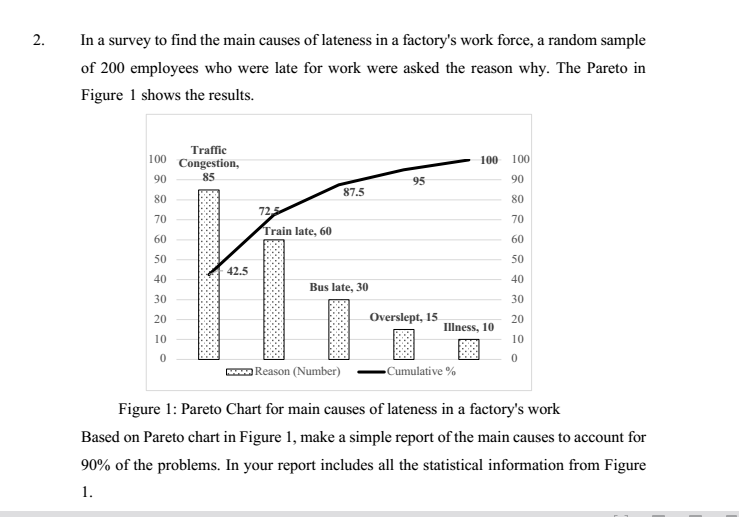 Solved 2. In a survey to find the main causes of lateness in | Chegg.com