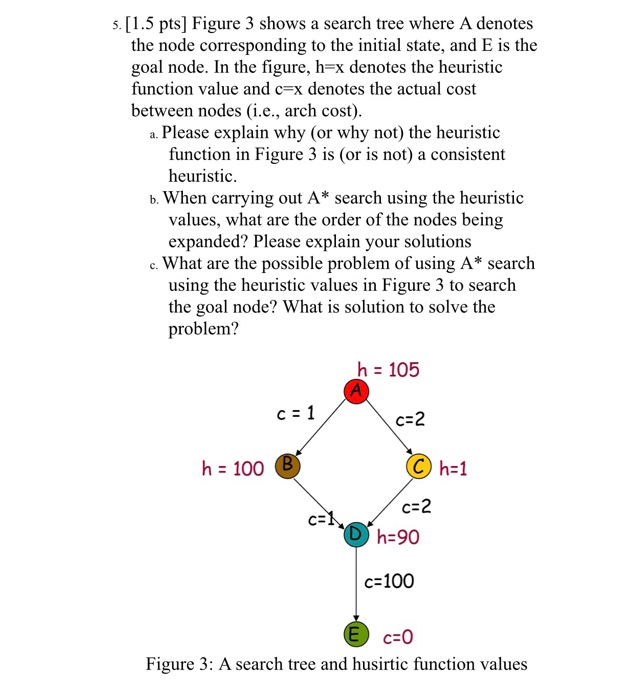 Solved s. [1.5 pts] Figure 3 shows a search tree where A | Chegg.com