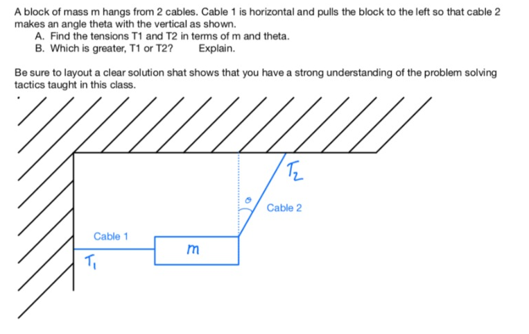 Solved A block of mass m hangs from 2 cables. Cable 1 is | Chegg.com