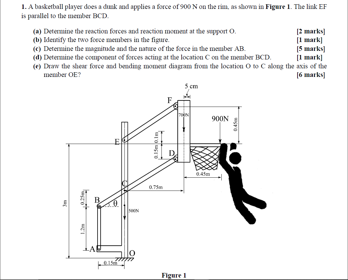 Solved 1. A basketball player does a dunk and applies a | Chegg.com