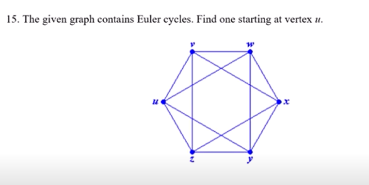 Solved 15. The given graph contains Euler cycles. Find one | Chegg.com
