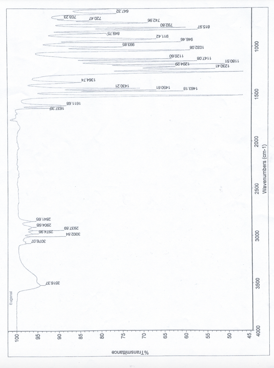 Solved Based on the IR spectrum of eugenol, what are the | Chegg.com