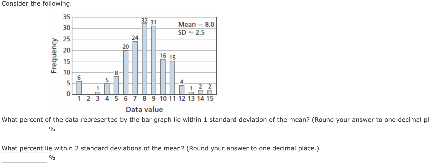 Solved Consider the following.What percent of the data | Chegg.com