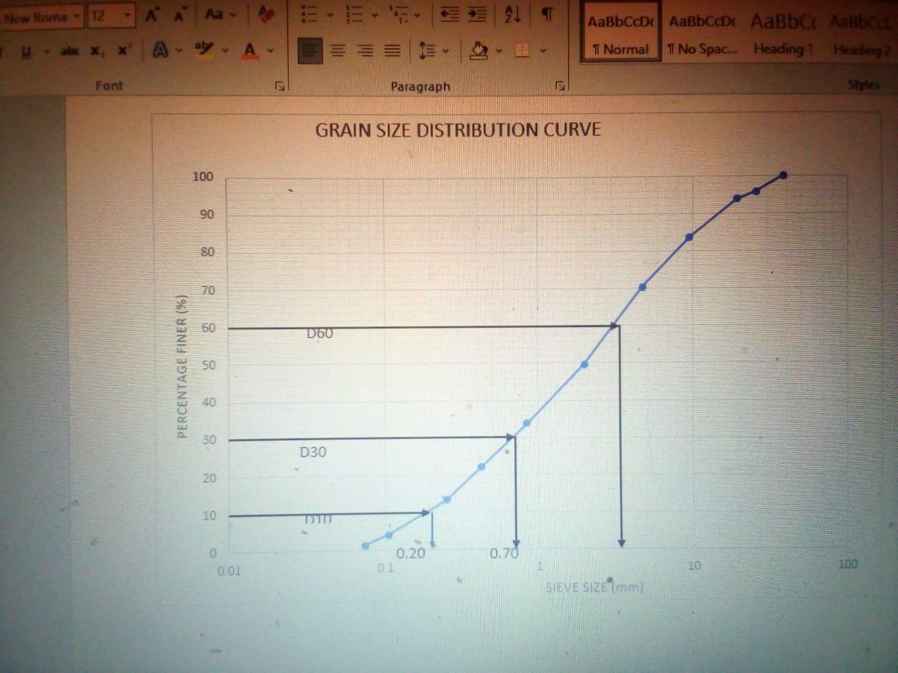 Solved Are the shapes of GSD curves comparable (for example, | Chegg.com