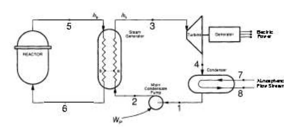 Solved A simplified PWR reactor, illustrated in the figure | Chegg.com