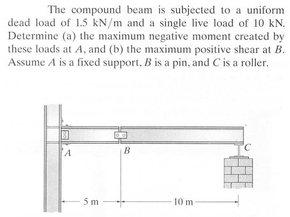 Solved The compound beam is subjected to a uniform dead load | Chegg.com