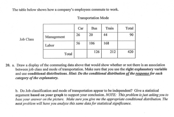 Solved The table below shows how a company's employees | Chegg.com