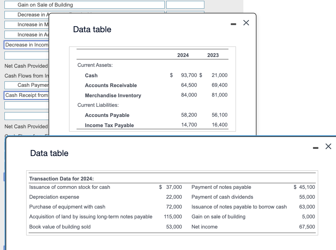 Solved Data table minus sign or parentheses for amounts | Chegg.com