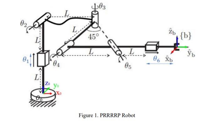 Solved Consider the robot shown in Fig. 1, where the system | Chegg.com
