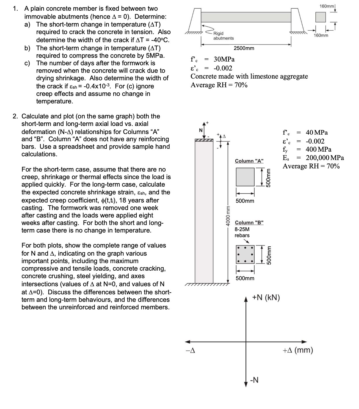 Solved A plain concrete member is fixed between twoimmovable | Chegg.com
