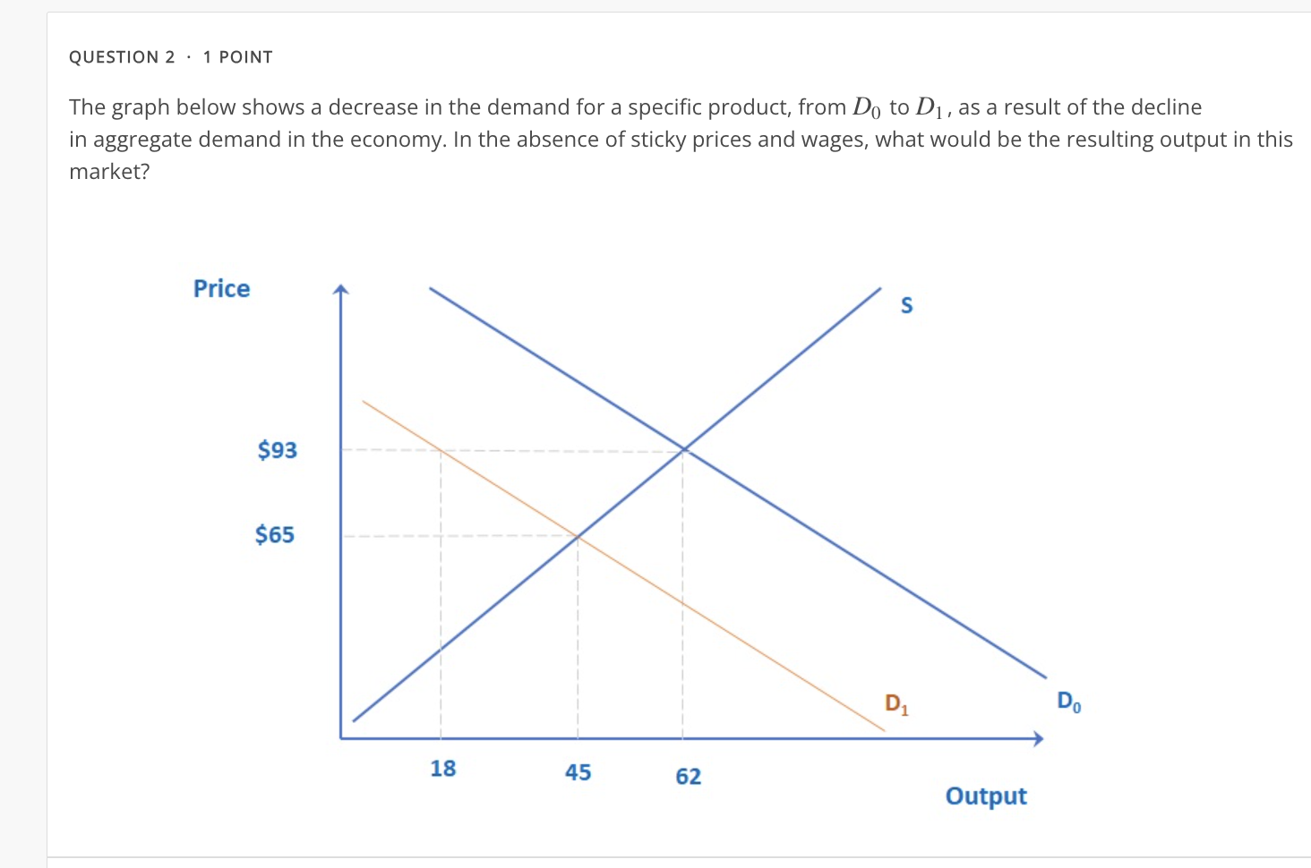 Solved QUESTION 2 - 1 ﻿POINTThe graph below shows a decrease | Chegg.com