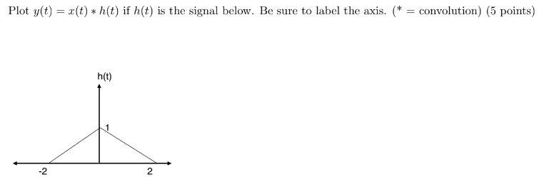 Solved Plot y(t) = x(t) * h(t) if h(t) is the signal below. | Chegg.com