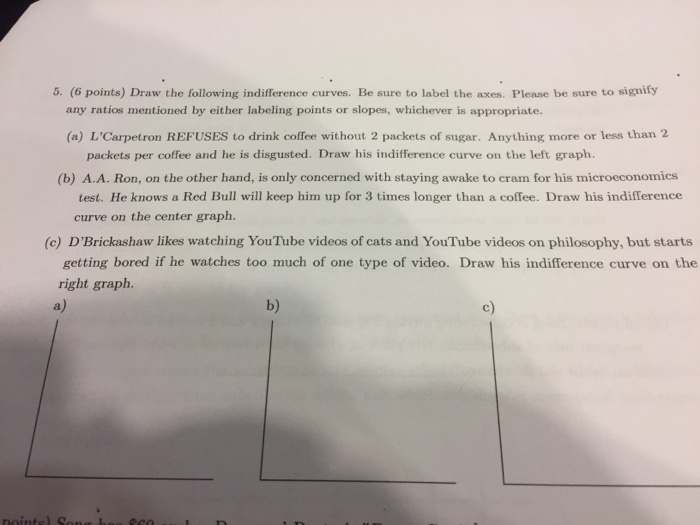 Solved Draw the following indifference curves. Be sure to | Chegg.com