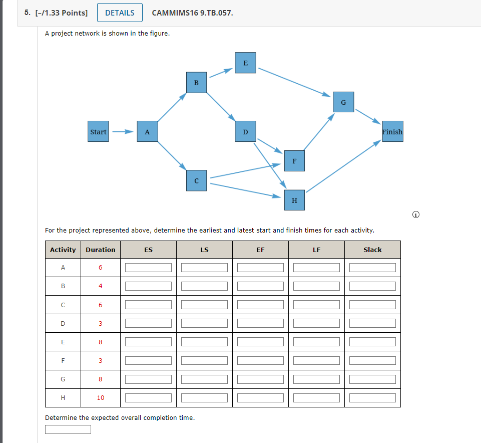 Solved A project network is shown in the figure. For the | Chegg.com