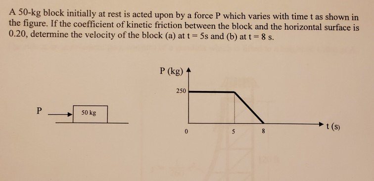Solved A 50-kg block initially at rest is acted upon by a | Chegg.com