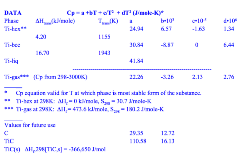 ΔHf=0 kJ/mole,S298=30.7 J/mole−KΔHf=473.6 | Chegg.com