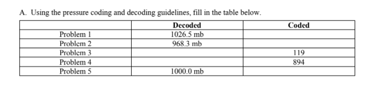 Solved Decoding the Weather Station Model To understand the | Chegg.com