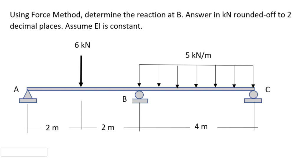 Solved Using Force Method, determine the reaction at B. | Chegg.com