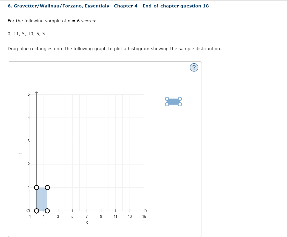 Solved 6. Gravetter/Wallnau/Forzano, Essentials - Chapter 4 | Chegg.com