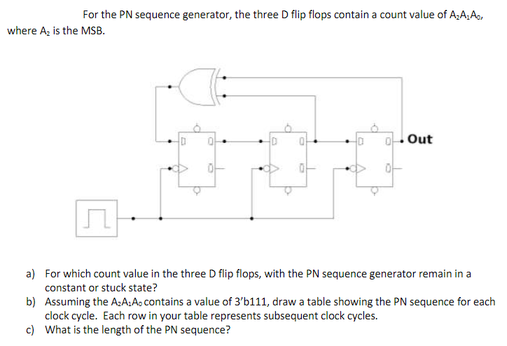 Solved For the PN sequence generator, the three D flip flops | Chegg.com