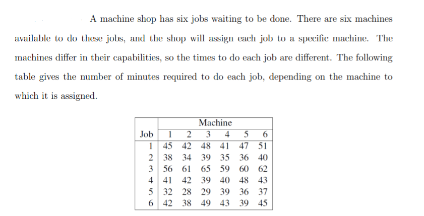 Solved A machine shop has six jobs waiting to be done. There | Chegg.com