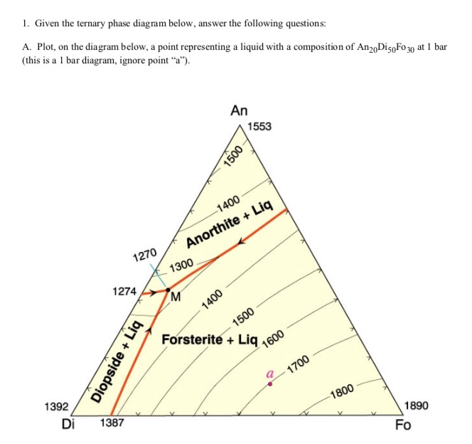 How To Read Ternary Phase Diagram