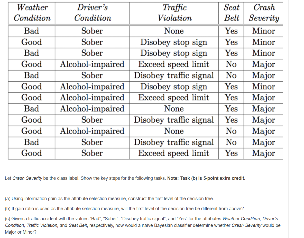 Weather Condition Bad Good Bad Good Bad Good Good Bad | Chegg.com