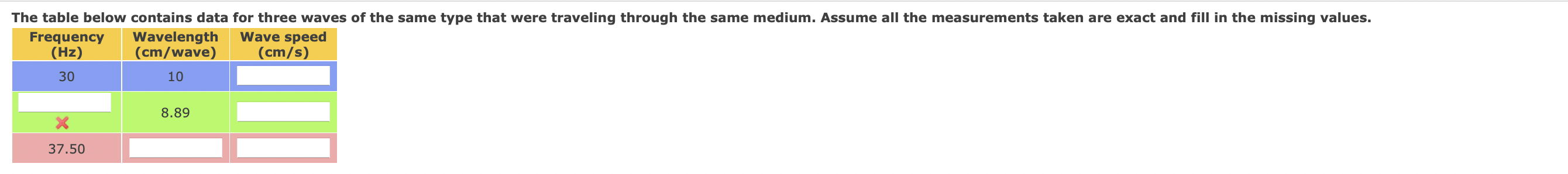 Solved The table below contains data for three waves of the | Chegg.com