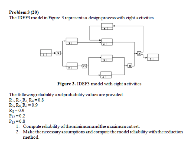 Solved Problem 3 (20) The IDEF3 modelin Figure 3 represents | Chegg.com