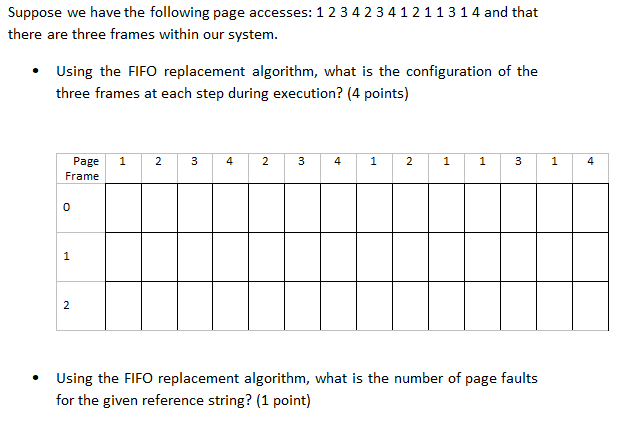 Solved Suppose we have the following page accesses: 1 2 3 4 | Chegg.com