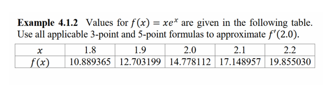 Solved Example 4.1.2 Values for f(x) = xe* are given in the | Chegg.com