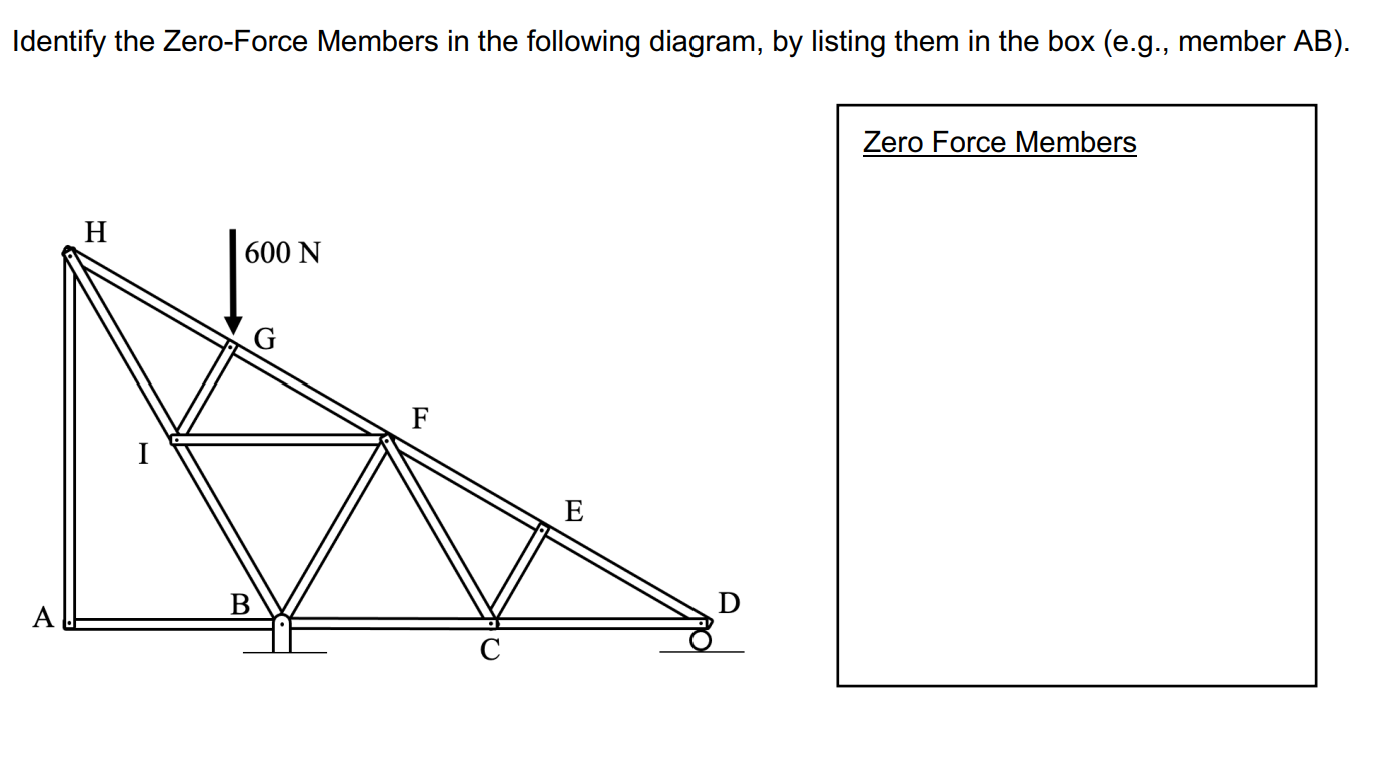 Solved Identify the Zero-Force Members in the following | Chegg.com
