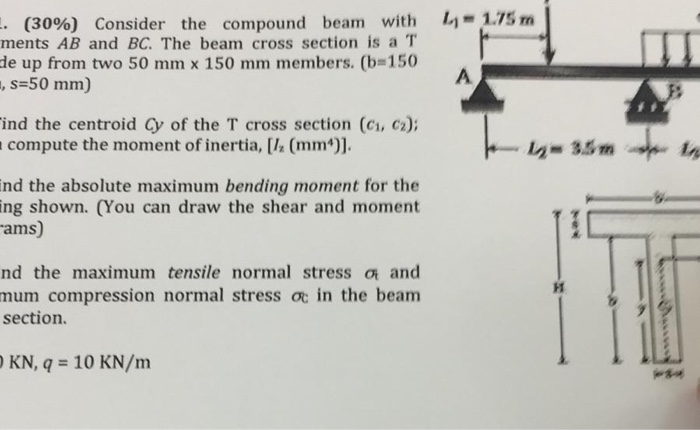 L-175m Q.1. (30%) Consider the compound beam with | Chegg.com