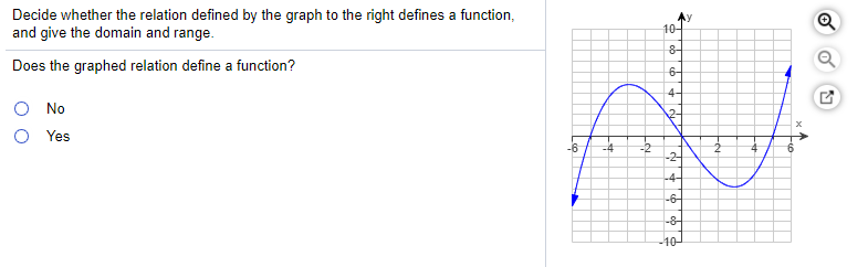 Solved Decide whether the relation defined by the graph to | Chegg.com