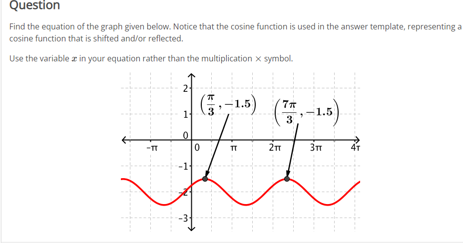 Solved Find the equation of the graph given below. Notice | Chegg.com