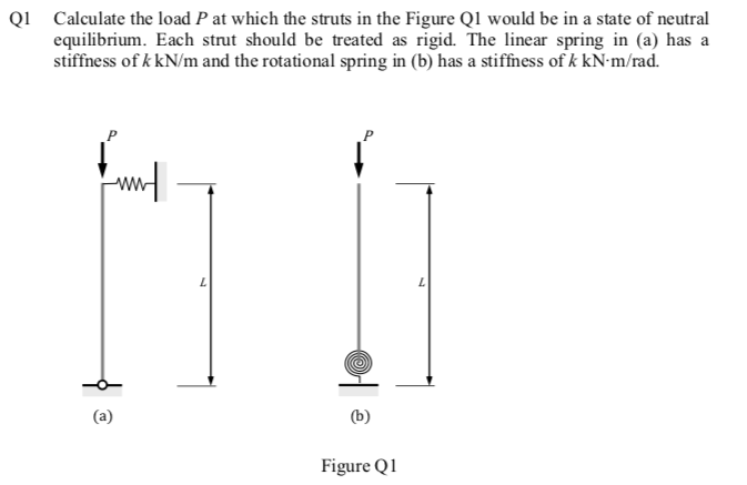Solved Calculate the load P at which the struts in the | Chegg.com