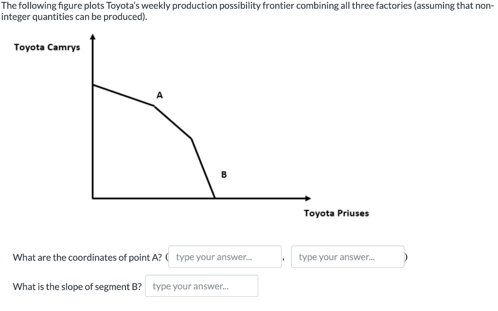 Solved Suppose that Toyota has 3 manufacturing plants that | Chegg.com